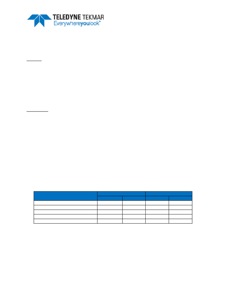 Nitrogen Purge Gas 524.4tekmar | PDF | Gas Chromatography | Gas ...