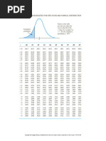 The Standard Normal Distribution Table | PDF