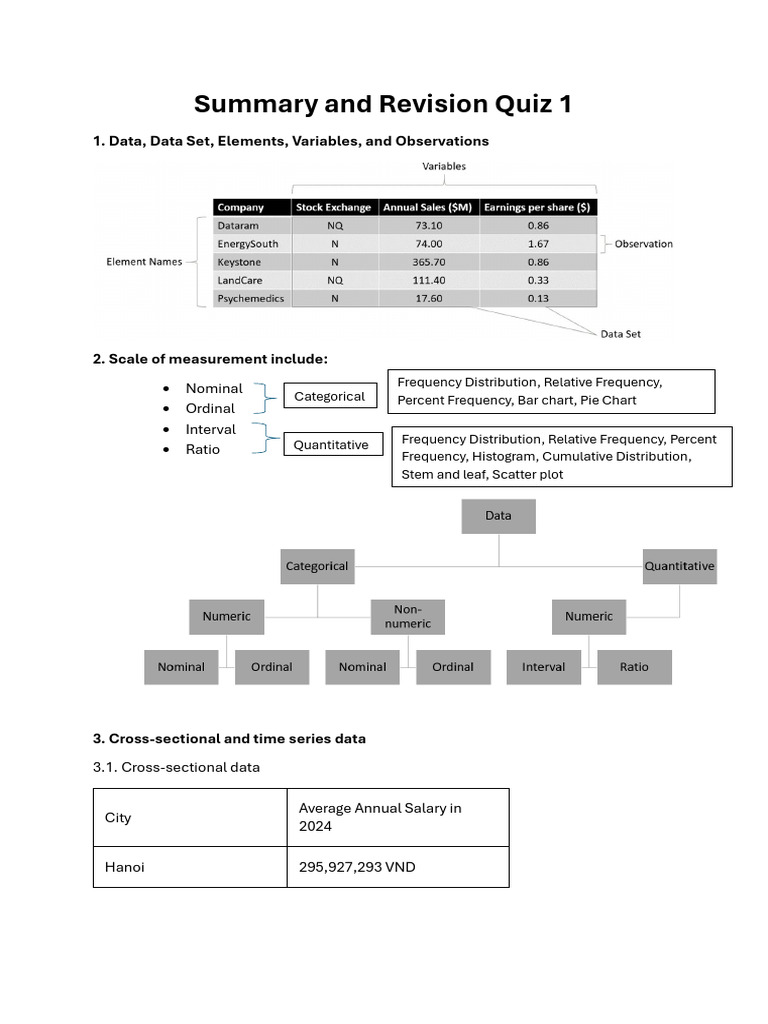 Summary and Revision Quiz 1 | PDF | Quartile | Statistical Analysis