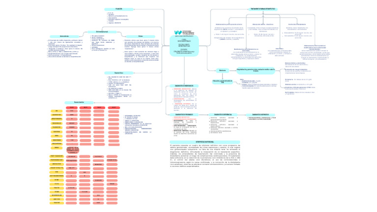 Md7m2 Grupo B Mapa Caso 4 Nefro | PDF | Enfermedades y trastornos | Medicina CLINICA
