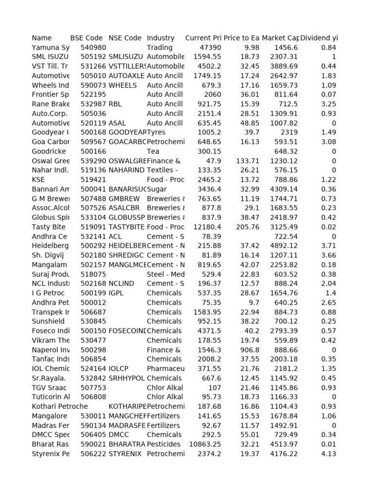 Small Cap Company Share Prices | PDF | Materials