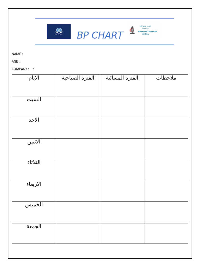 BP Chart | PDF