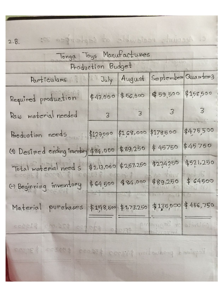 Managerial Accounting Assignment | PDF