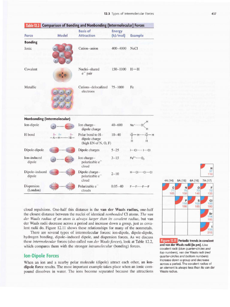 Silberberg - Intermolecular Forces | PDF | Intermolecular Force | Chemical Bond