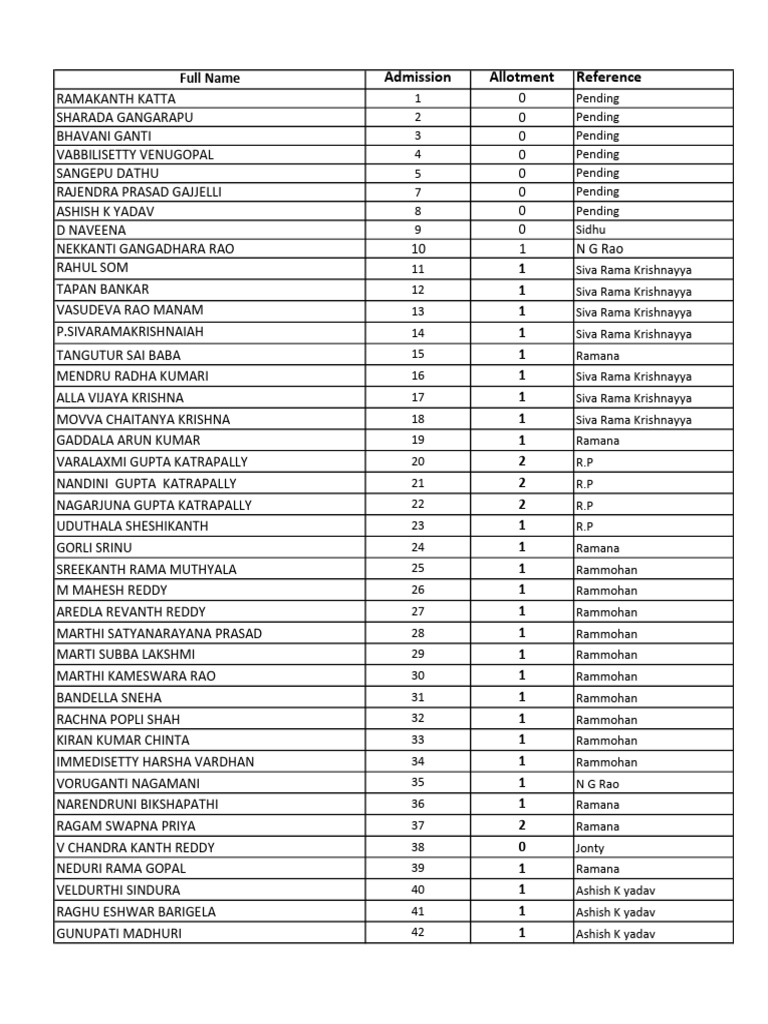 Audited Client List | PDF | Cinema Of India | Film Production Districts