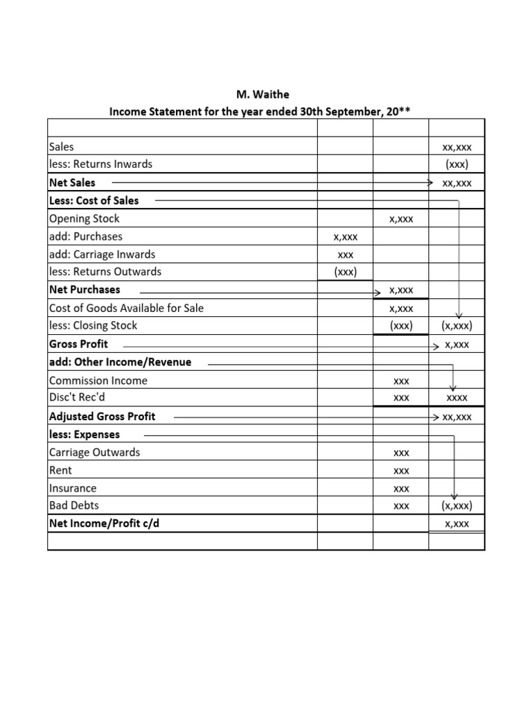 The Income Statement(Template) | PDF