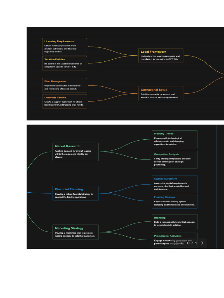 Mind Map Gift | PDF