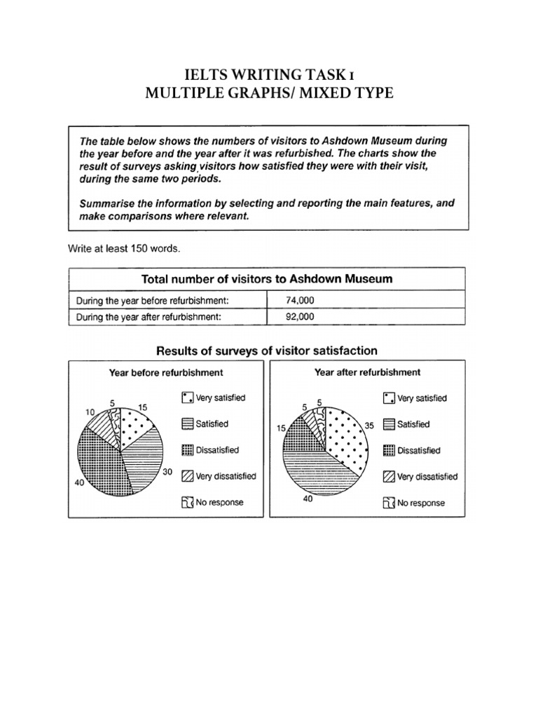 CELT - Tài liệu Demo IELTS Writing 5.0 | PDF