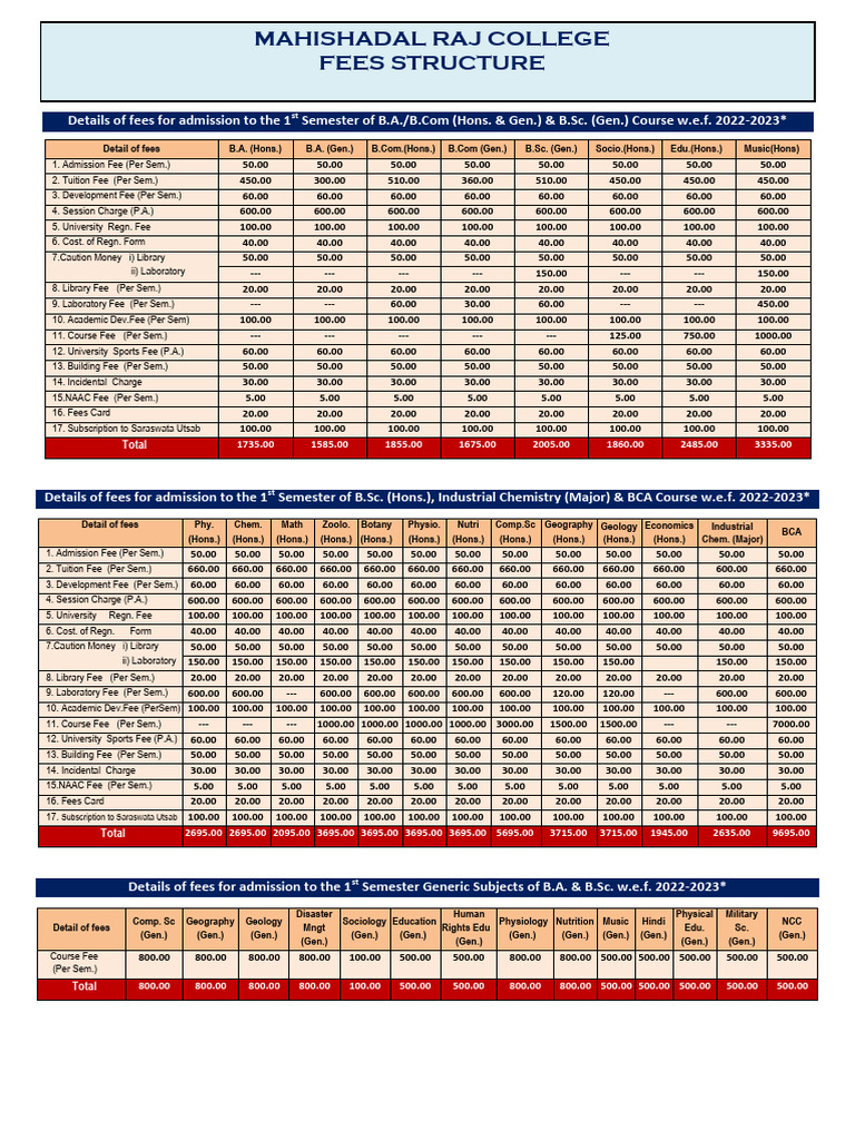 U.G Fees Structure 2022 2023 | PDF | Payments | Services (Economics)