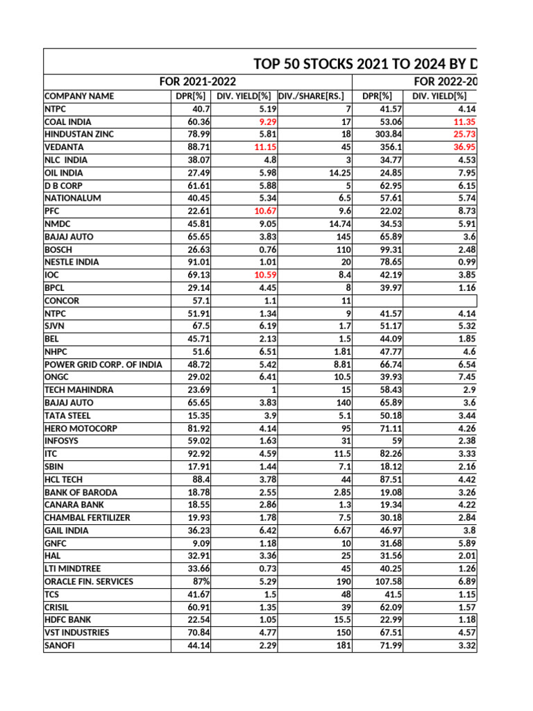 Top 50 Stocks From 2021 To 2024 by Div. Yield Updated | PDF | Petroleum ...