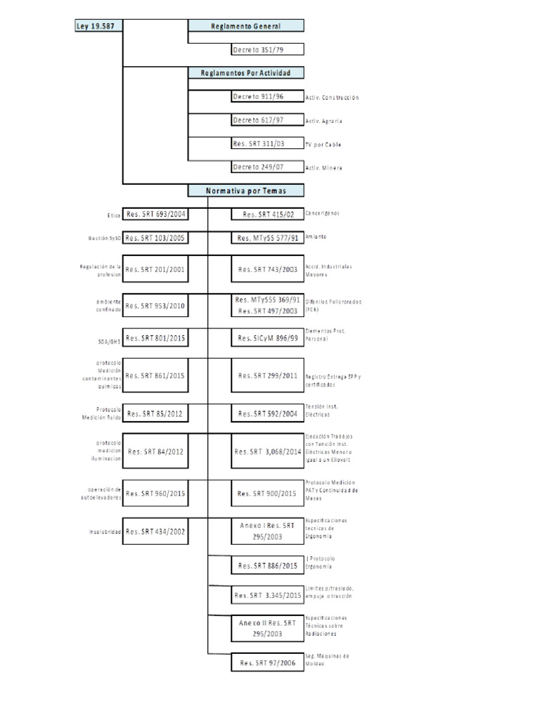 Cuadro Normativa Hys | PDF