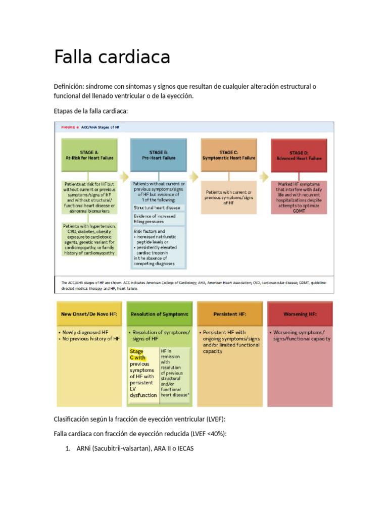 Guía de manejo para falla cardiaca | PDF | Insuficiencia cardíaca ...