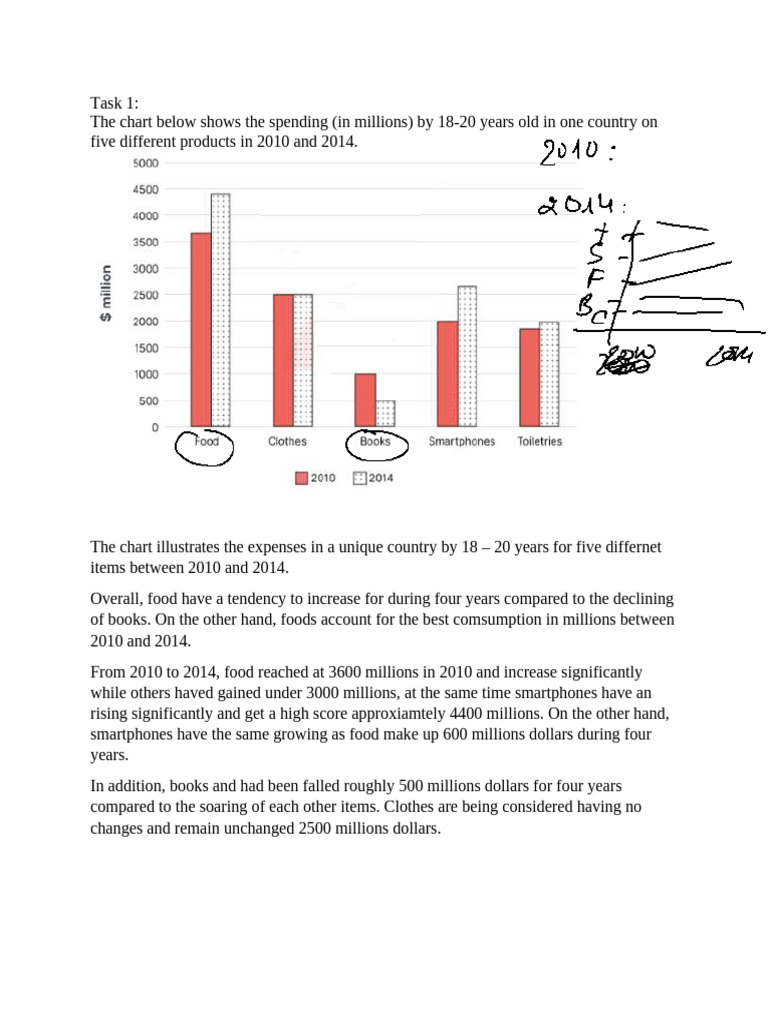 Kiểm tra Task 1 and task 2 | PDF | Behavioural Sciences | Psychology