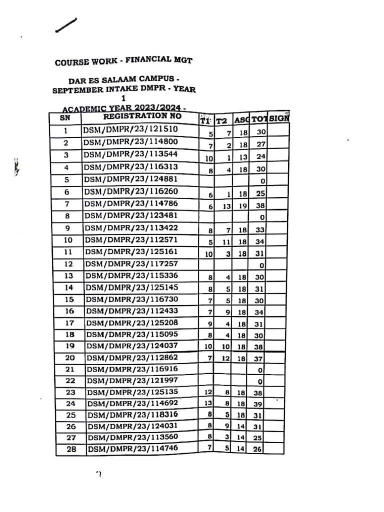 Financial Management (CW) | PDF