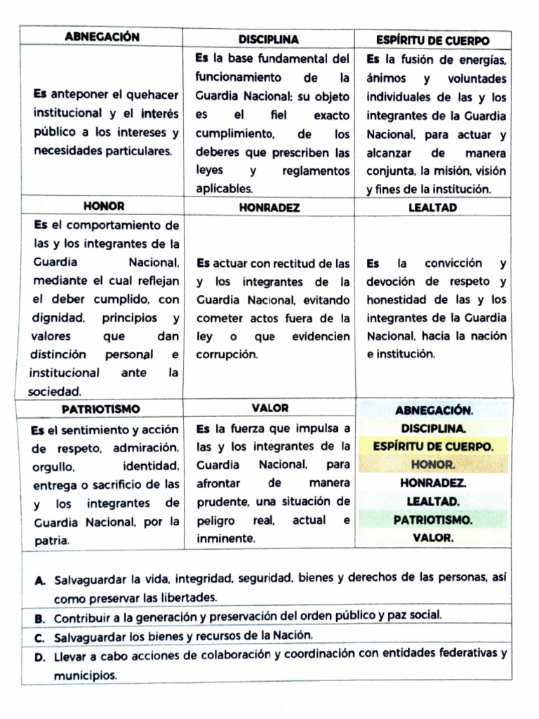 Valores de Guardia Nacional | PDF | Institución | Ciencias Políticas