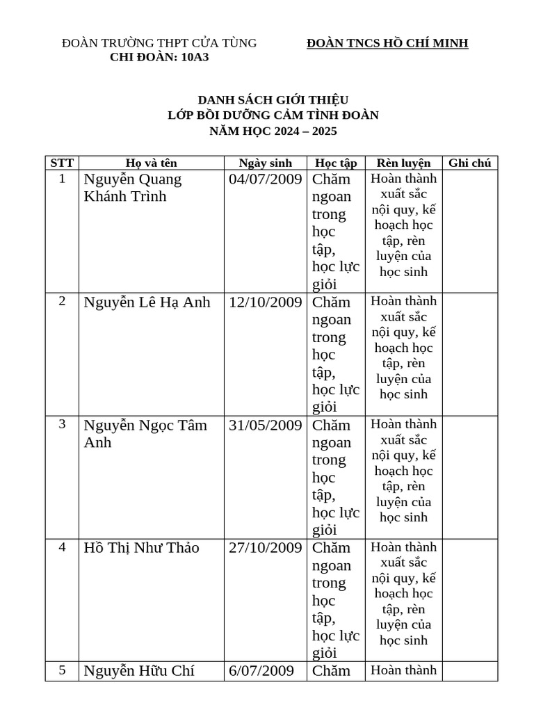 Danh Sách B I Dư NG C M Tình Đoàn | PDF