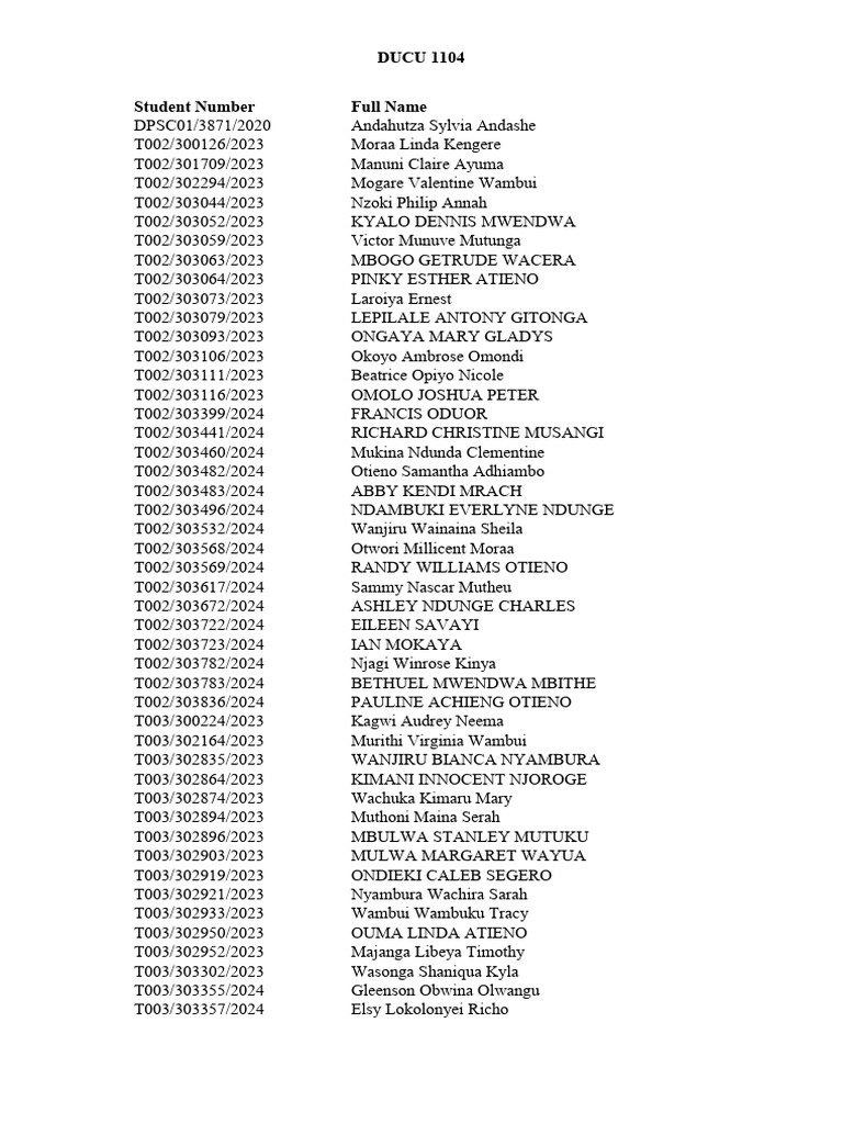 Ducu 1104 Students List | PDF