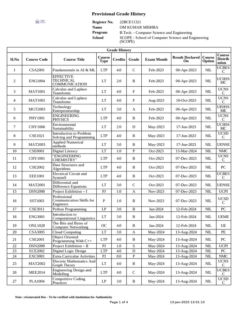 StudentGradeHistory 22BCE11321 | PDF | Discrete Mathematics | Computing