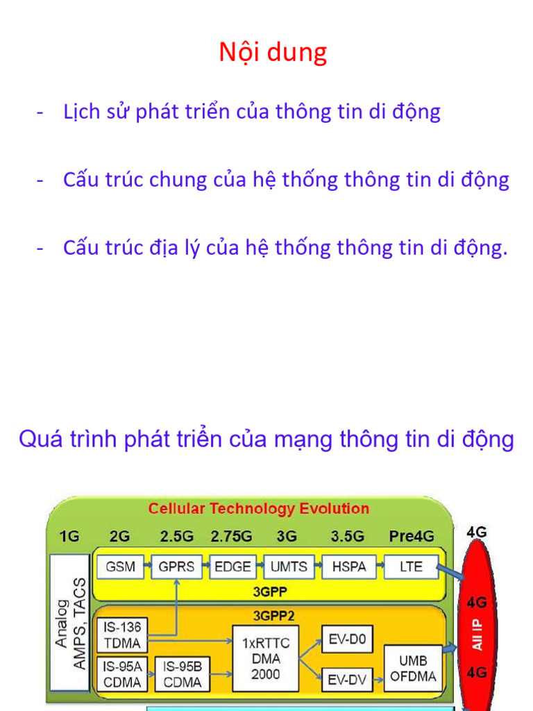 Baigiang TTDĐ1 | PDF