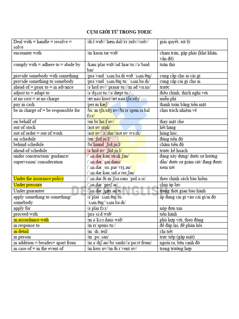 C M Gi I T Trong Toeic | PDF