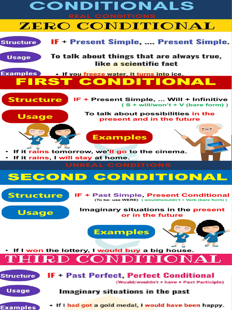 Conditionals Infographic | PDF