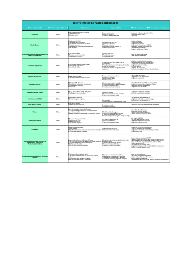 Identificación de Partes Interesadas en SGS | PDF | Calidad (comercial ...