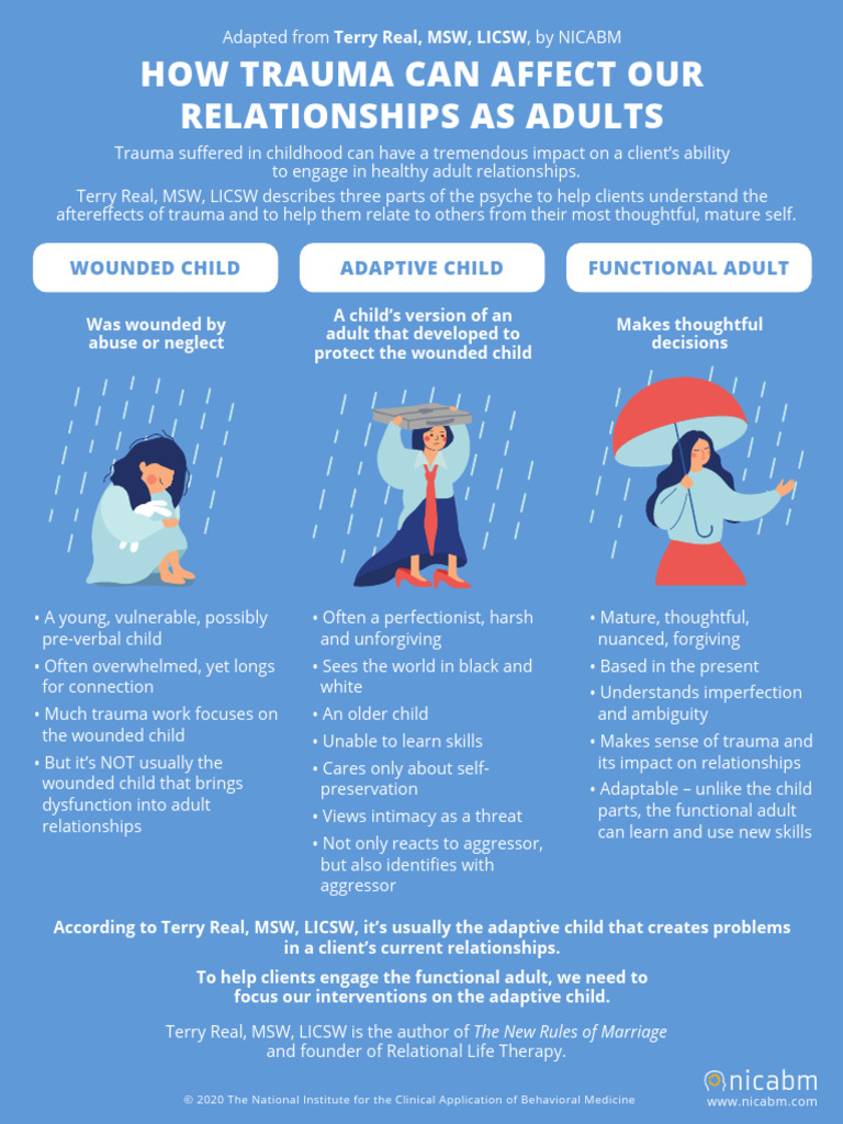 NICABM InfoG Trauma and Relationships | PDF | Psychological Trauma ...