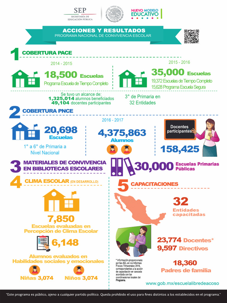 3 Infografia PNCE Cobertura | PDF