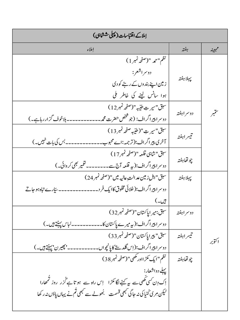 G5 Urdu Dictation Words First Term 2024 | PDF