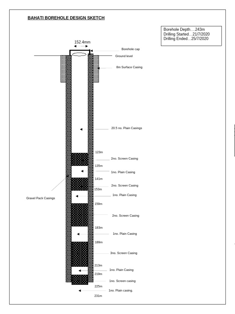 Borehole Design Specifications and Sketch | PDF