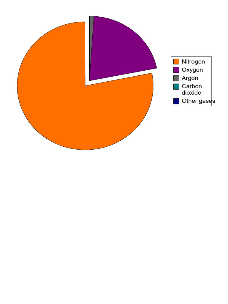 Chapter 5 - Composition_of_Earths_atmosphere (1) | PDF