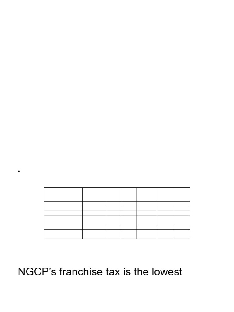 Key Issues With The Tax Regime of NGCP Edit | PDF | Taxes | Private Sector