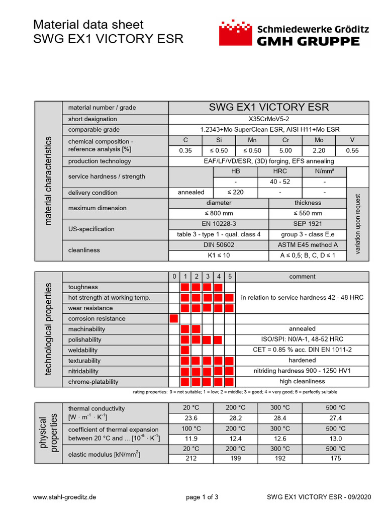 SWG Ex1 Victory Esr 09 2020 | PDF | Building Engineering | Mechanical ...