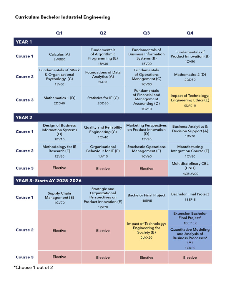 Major IE 2024-2025 New Program | PDF | Analytics | Industrial Engineering