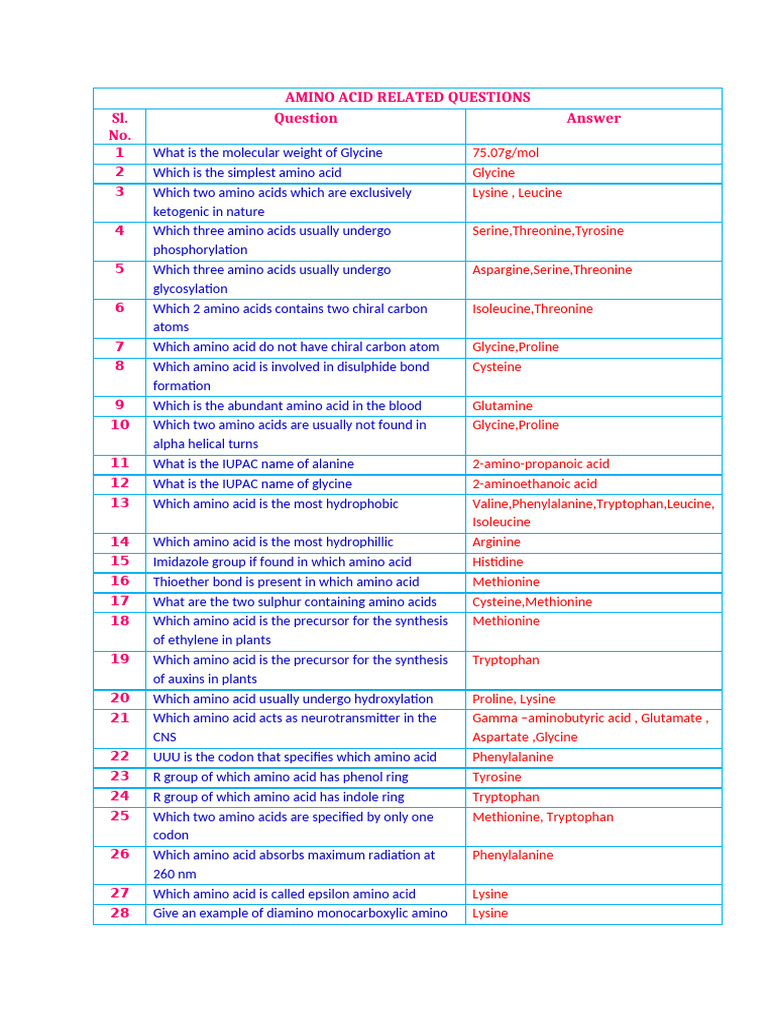 AMINO ACID ASSGNMENT by Sukrutha | PDF | Amino Acid | Biosynthesis