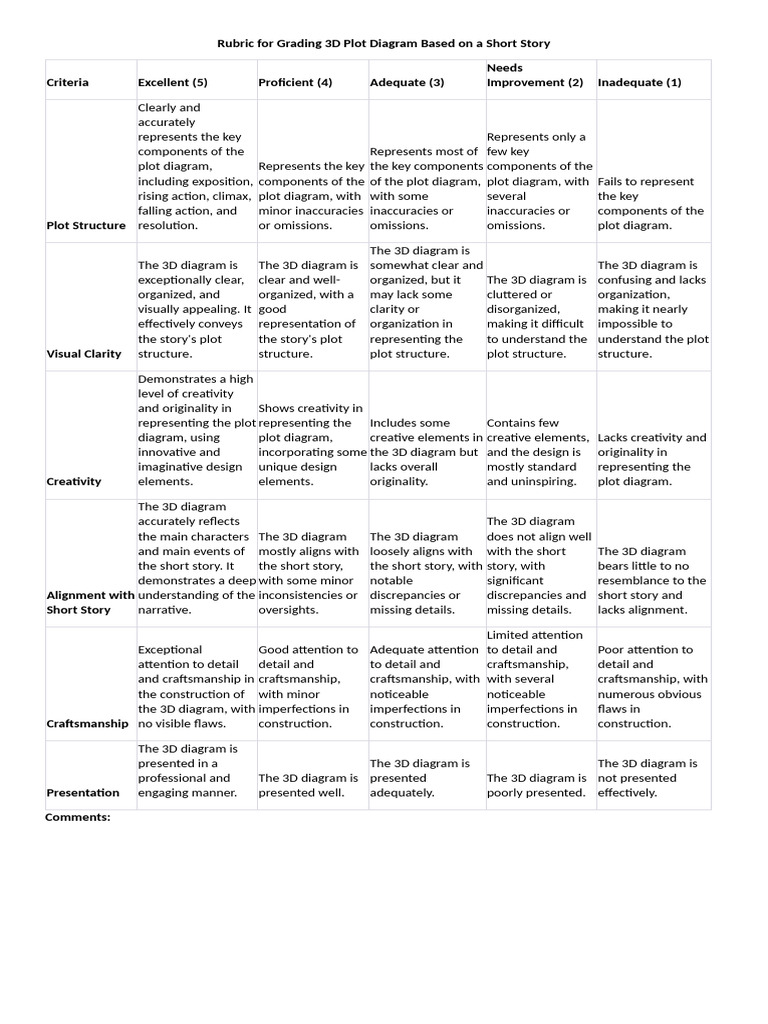 Rubric For Grading 3D Plot Diagram Based On A Short Story | PDF