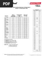 Electrode Amperage Chart: Diameter (Inches) Diameter (MM) | PDF