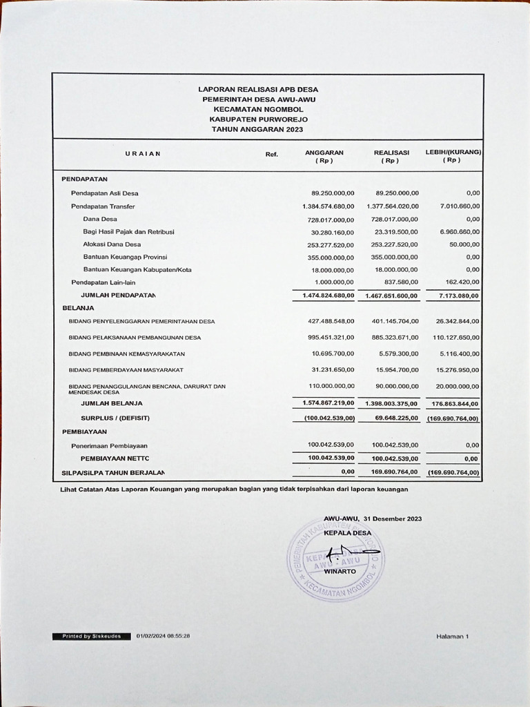 Laporan Realisasi APBdes - Desa Awu-Awu | PDF