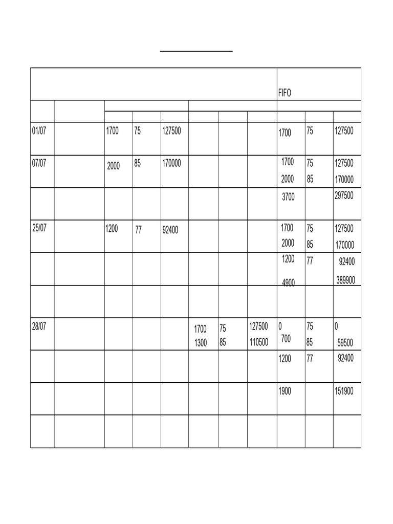 Ficha de Almacén (FIFO - LIFO - PMP) - 125835 | PDF