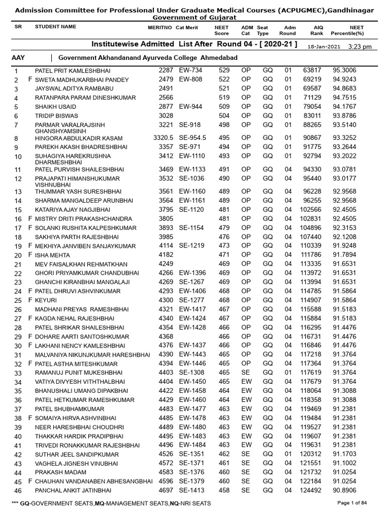 r4_instwiseadm | PDF | Student Assessment And Evaluation | Academia
