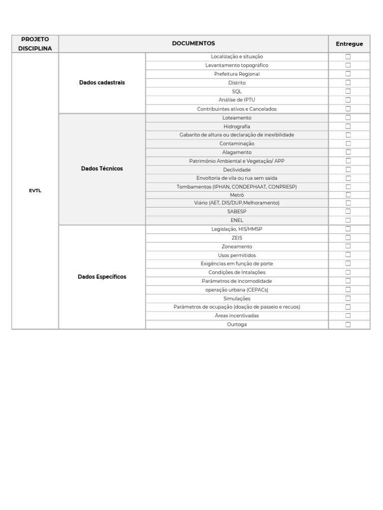 Checklist Projeto Executivo - EVTL | PDF