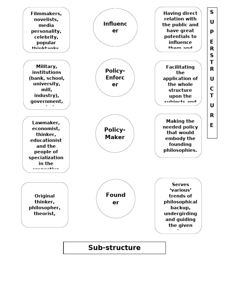 The Tree of Civilization | PDF