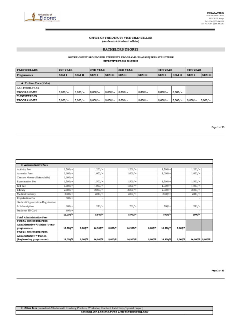 GSSP Fees Structure R2019 | PDF | Payments | Fee