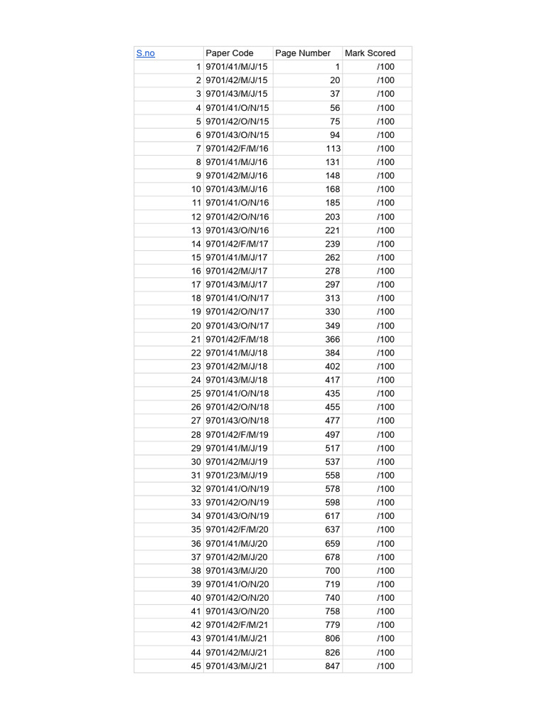 Exam Results for 9701/41/M/J/15 | PDF