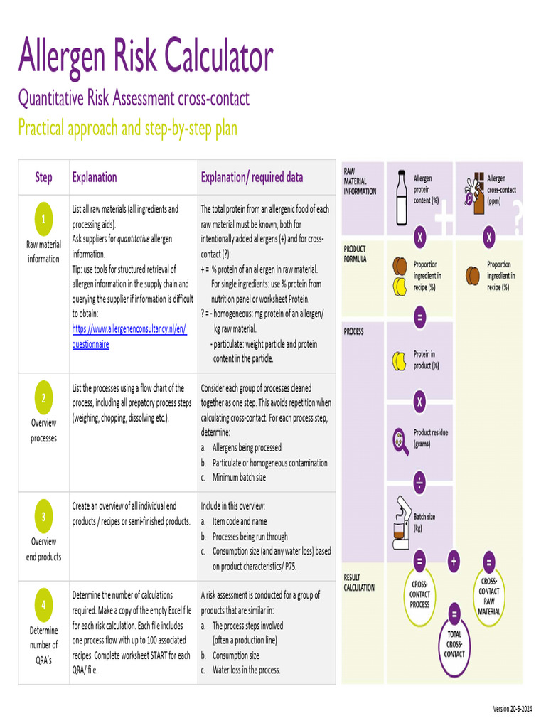Step by Step Guide Allergen Risk Calculator | PDF | Allergen | Proteins