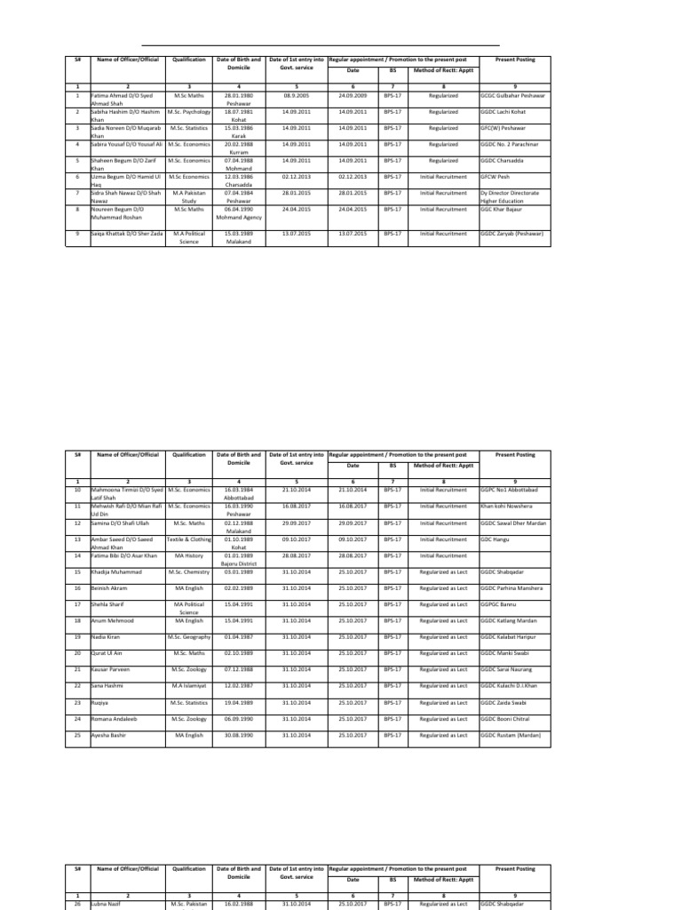 BS-17 Female Seniority - Copy | PDF