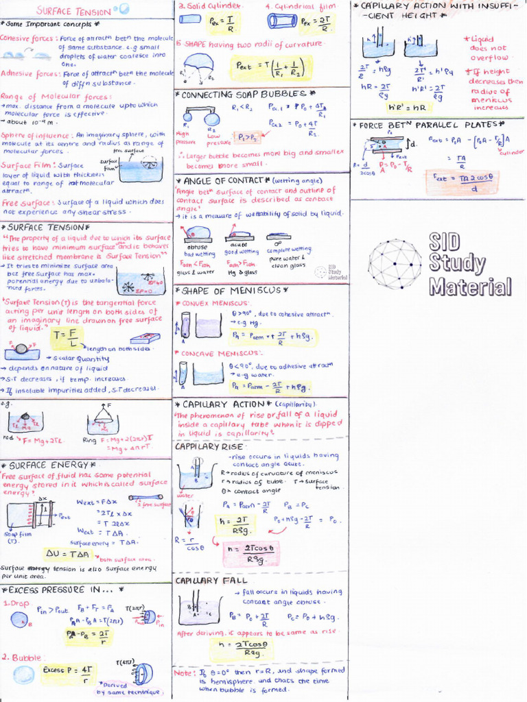 Surface Tension Revision | PDF