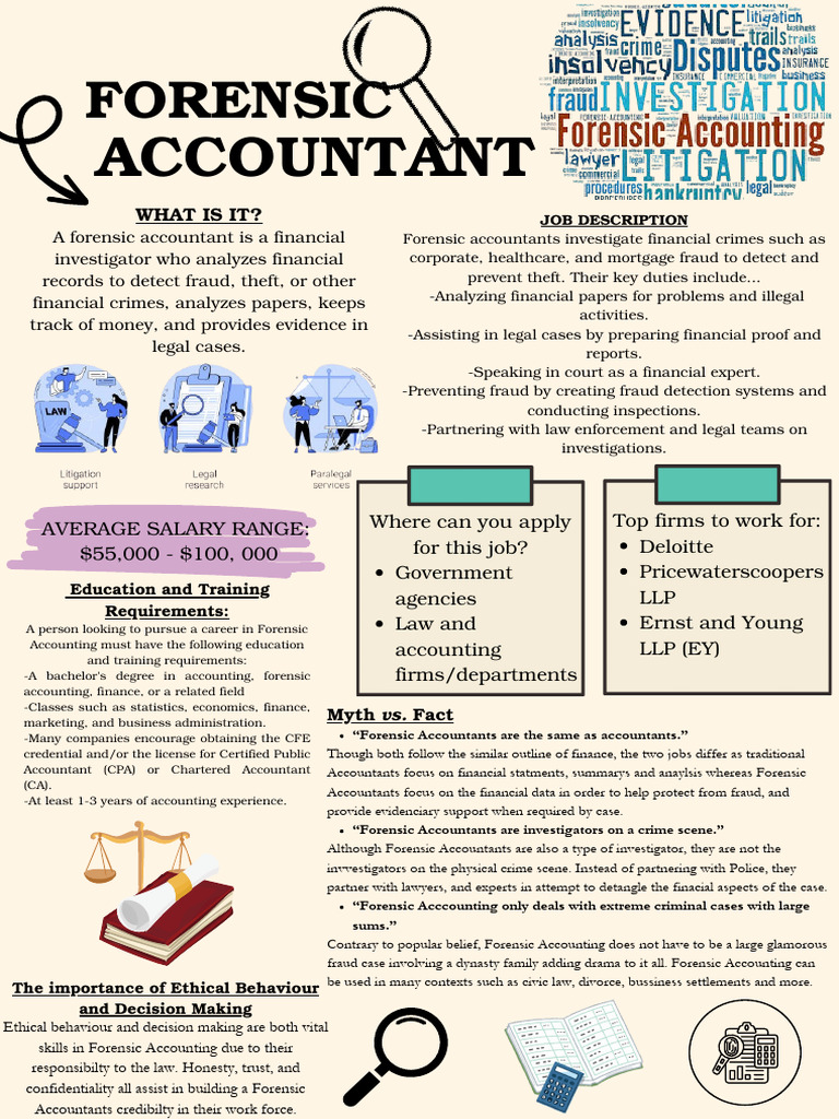 Blue and Beige Bold Creative Job Poster | PDF | Accounting | Fraud