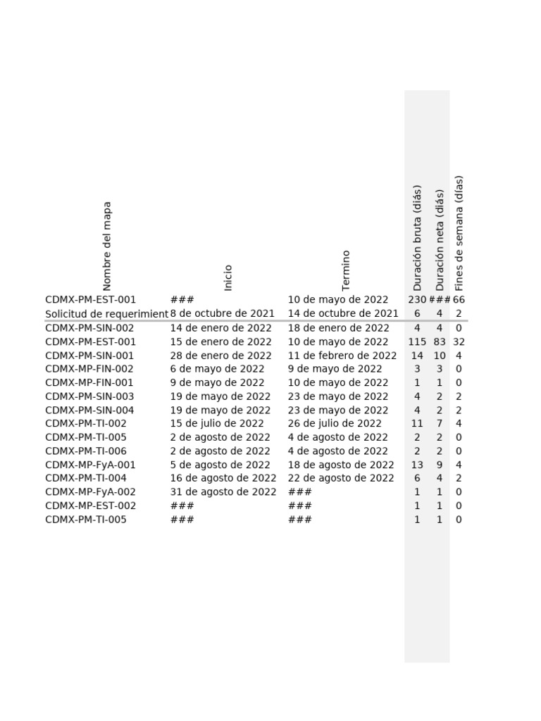 OPE Calculator | PDF