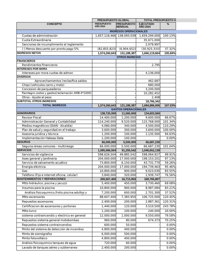 6 Proyecto Ppto Año 2025 | PDF